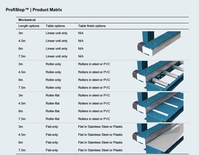 Alumach Digital Positioning Stop-Complete kit with roller conveyor and ...